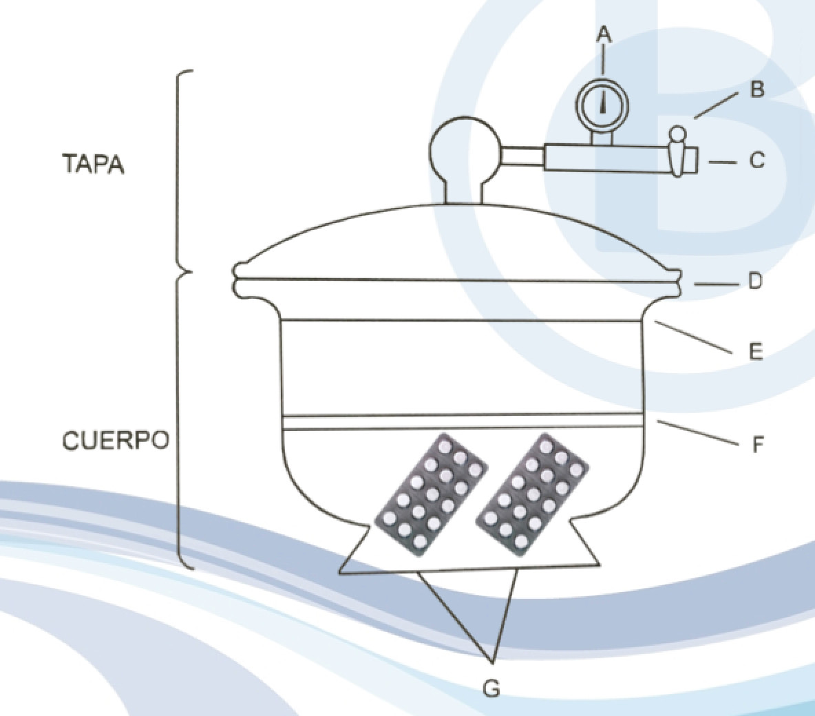 MGA 0486. CONTROL DE HERMETICIDAD | Norma Farmacopea